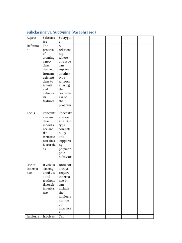 Subclassing Vs Subtyping Paraphrased | PDF | Inheritance (Object Oriented Programming ...