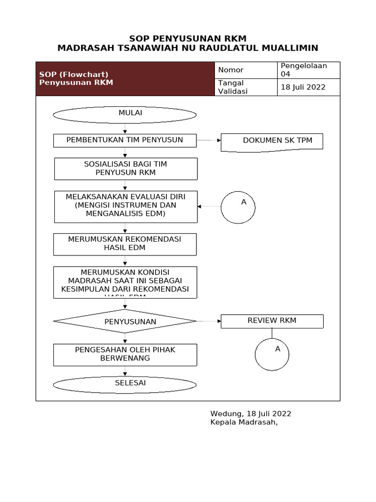 Sop Penyusunan RKM | PDF