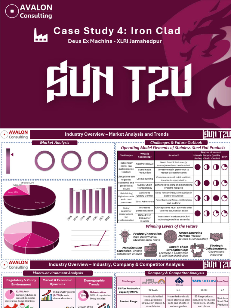 Case 4_XLRI_Deus Ex Machina | PDF | Steel | Stainless Steel