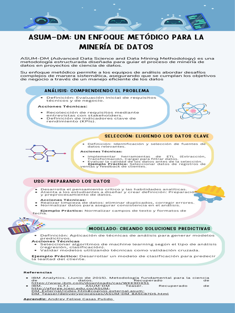 ASUM-DM Un Enfoque Metódico para La Minería de Datos | PDF ...