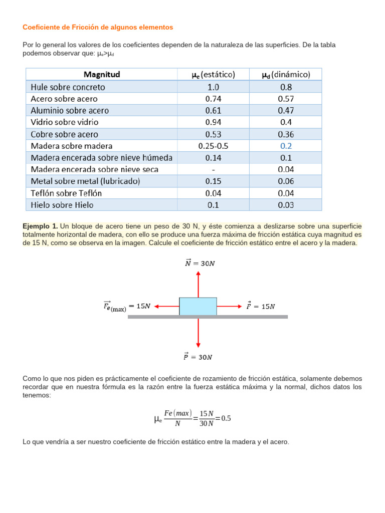 Coeficiente de Fricción de Algunos Elementos | PDF | Fricción | Cantidad
