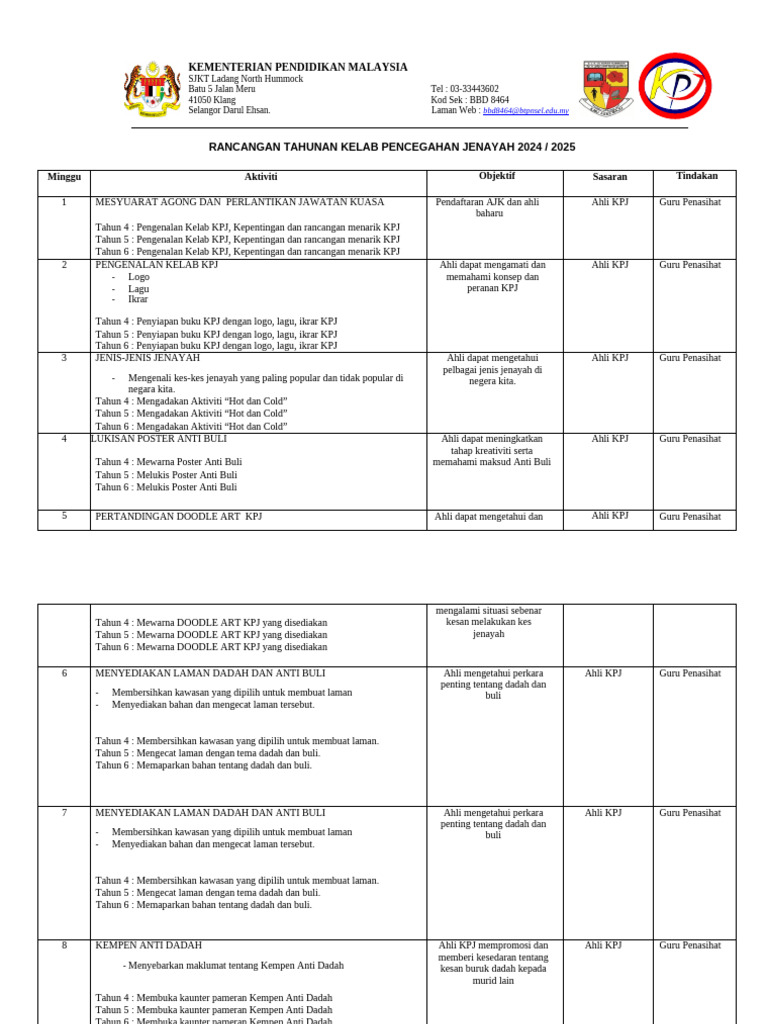 Rancangan Tahunan KPJ 2024 | PDF