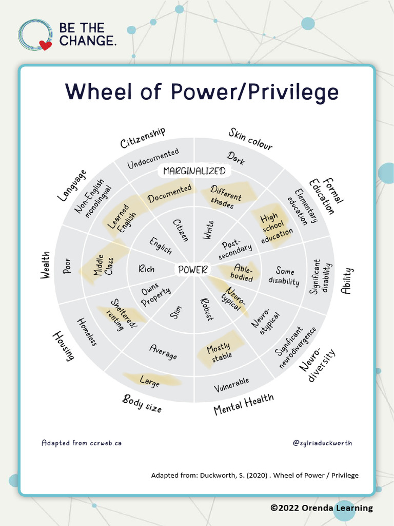 Lesson 7 - Wheel of Power Priviledge Redesign | PDF