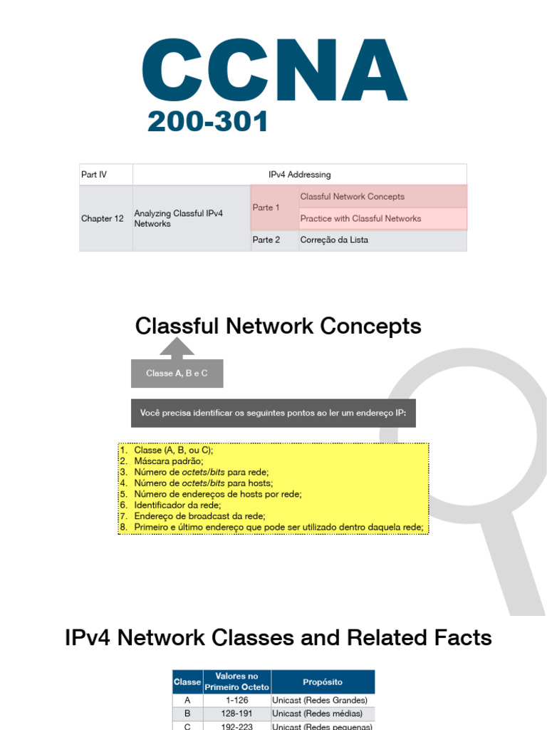 CCNA - M5 - CAP 12 - Parte 1 - Analyzing Classful IPv4 Networks | PDF | Arquitetura da internet ...