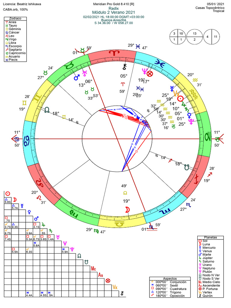 Carta Astral 2021: Análisis Zodiaco | PDF | Prácticas de la Nueva Era ...