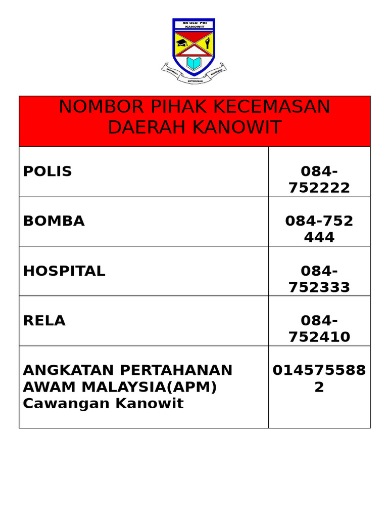 Nombor Pihak Kecemasan | PDF
