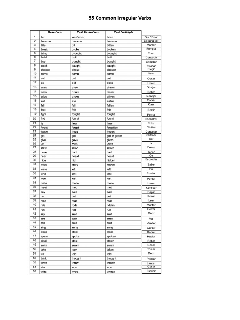 55 Common Irregular Verbs | PDF