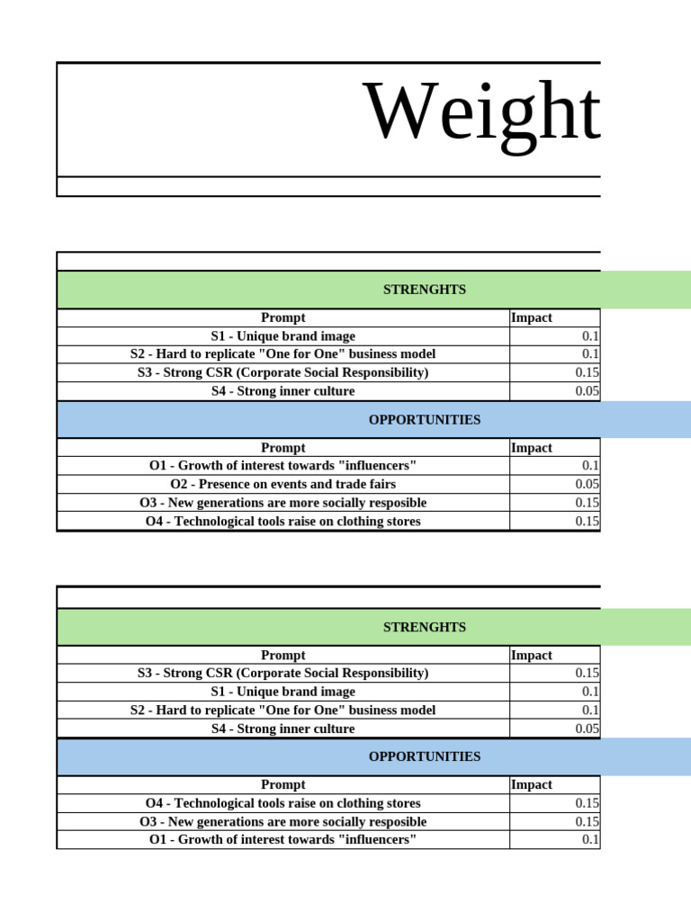 Weighted SWOT TOMS - Jhoan David Ruiz Mesa | PDF | Corporate Social ...