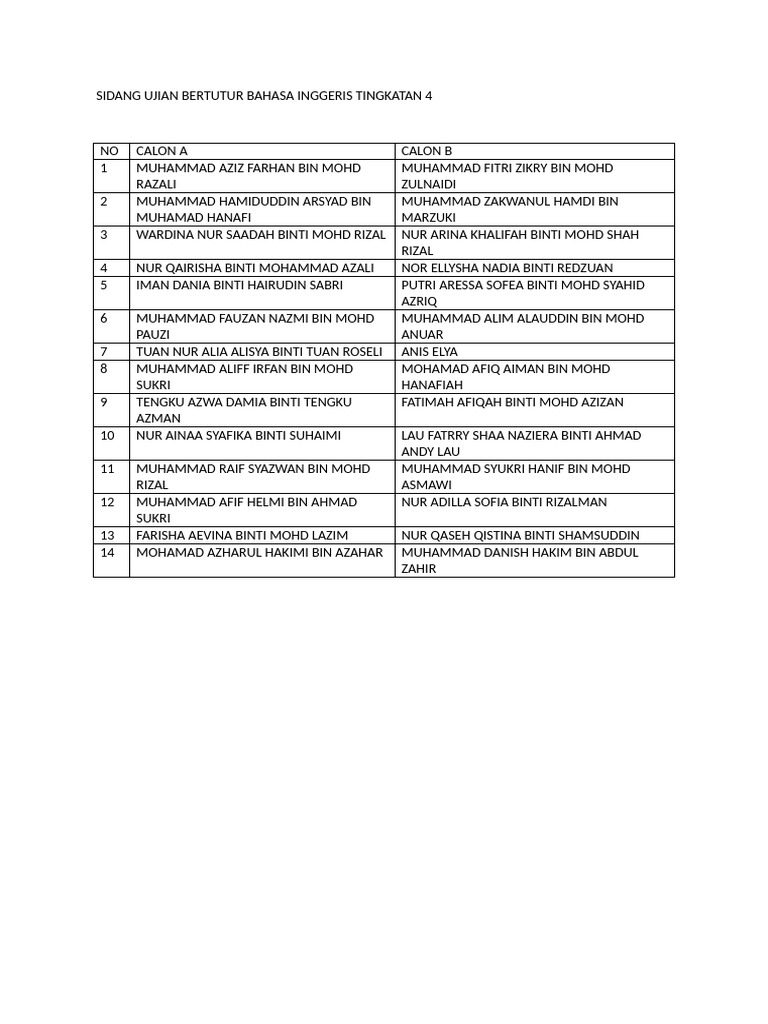 Sidang Ujian Bertutur Bahasa Inggeris Tingkatan 4 | PDF