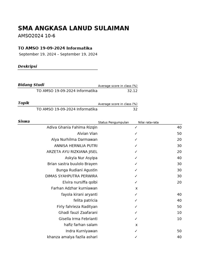 TO AMSO 2024 Informatika Scores Summary | PDF