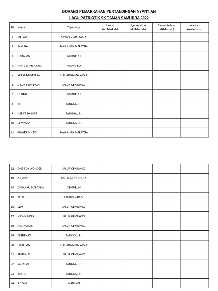 Borang Pemarkahan | PDF