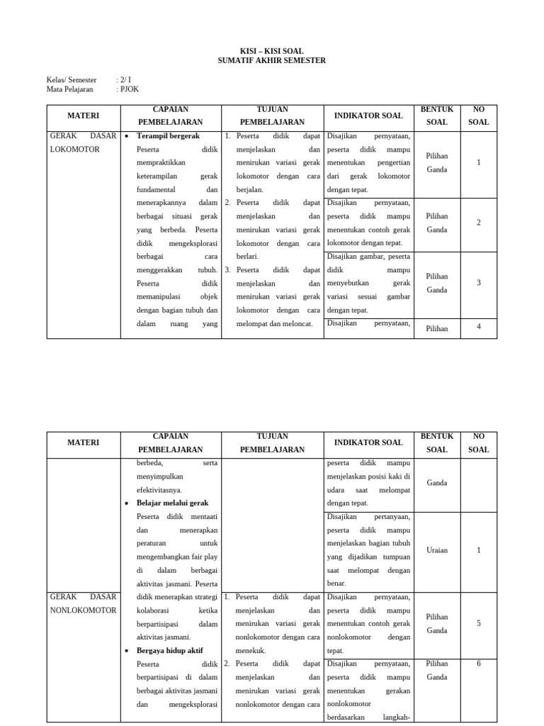 Kisi Soal ASAS Ganjil PJOK Kelas 2 | PDF