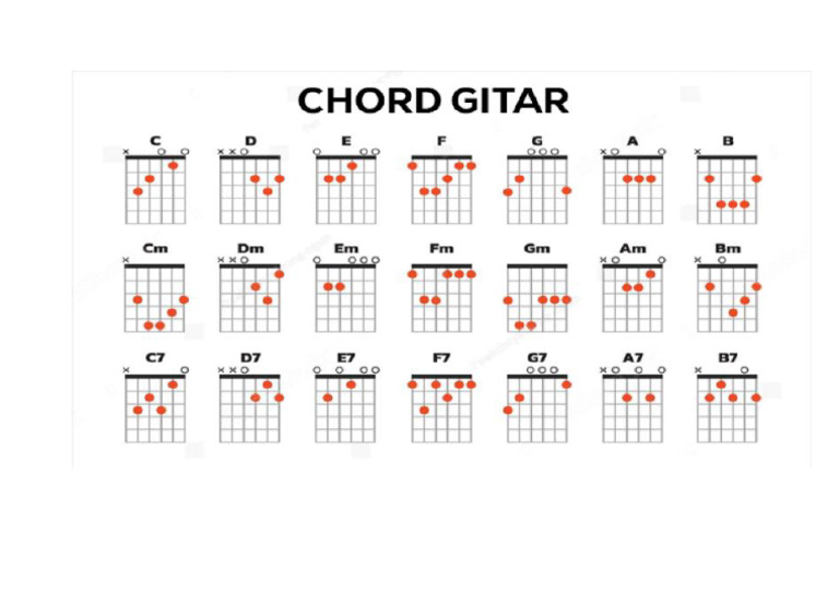 Chord Gitar | PDF
