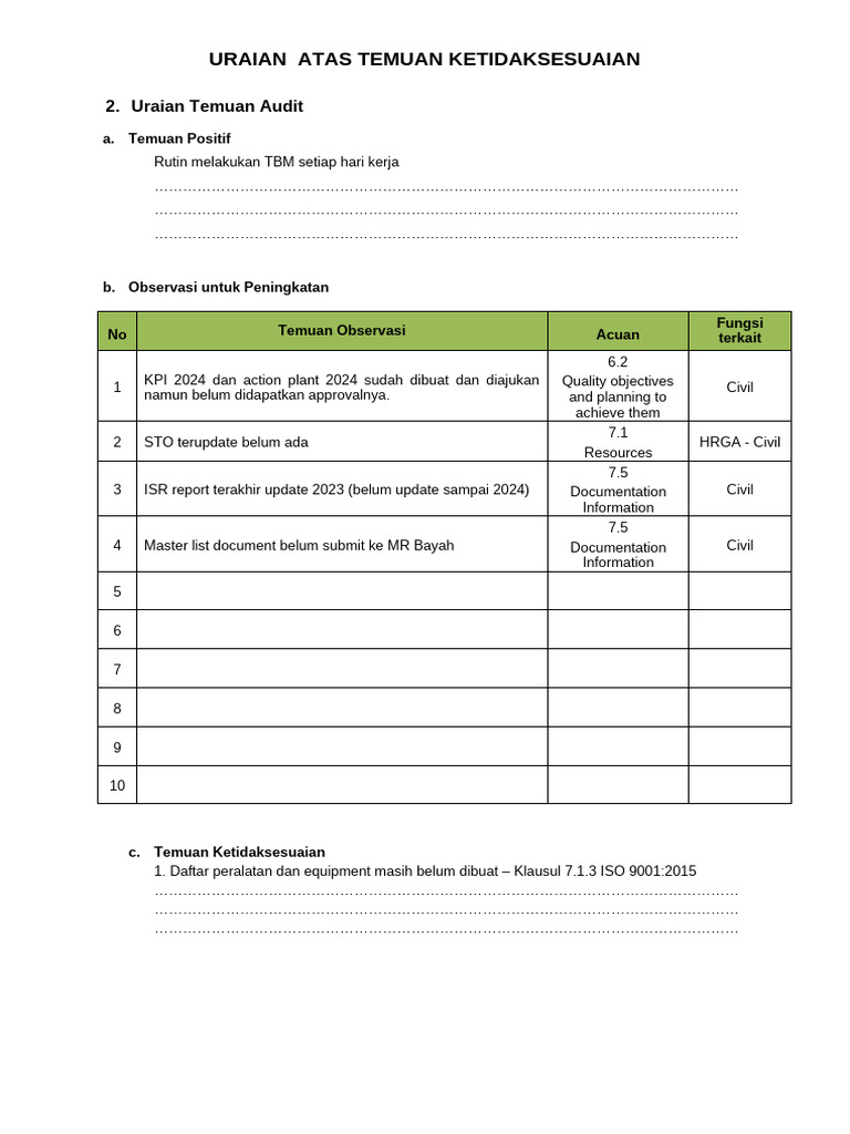 Temuan Audit Civil dan Rekomendasi | PDF