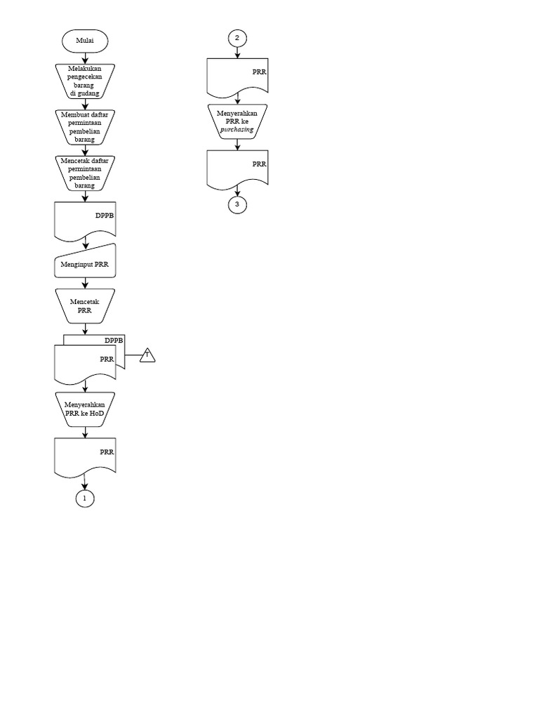 Flowchart Barang Masuk | PDF