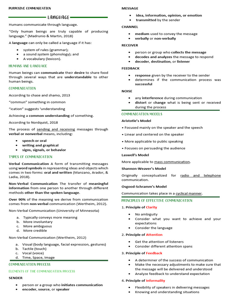 Purcomm Reviewer | PDF | Communication | English Language