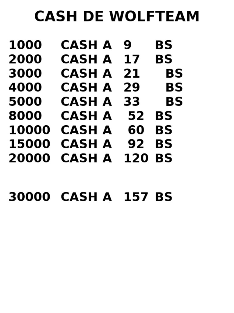 Cash de Wolfteam | PDF | Cooking, Food & Wine | Home & Garden