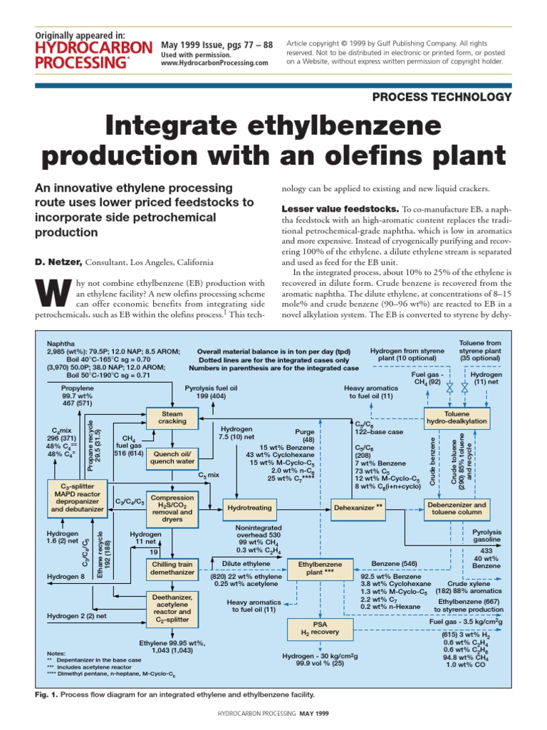 Integrate Ethyl Benzene Production With An Olefins Plant, HC Processing ...