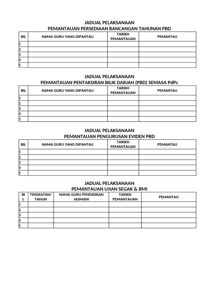 Jadual Pelaksanaan Penjaminan Kualiti | PDF