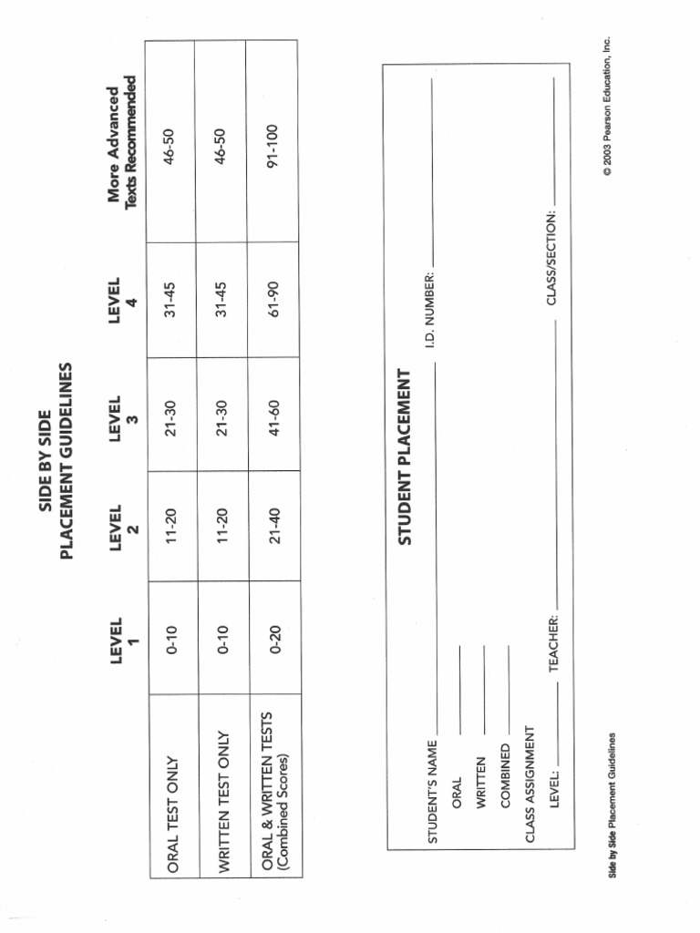 EJ PLacement Test | PDF