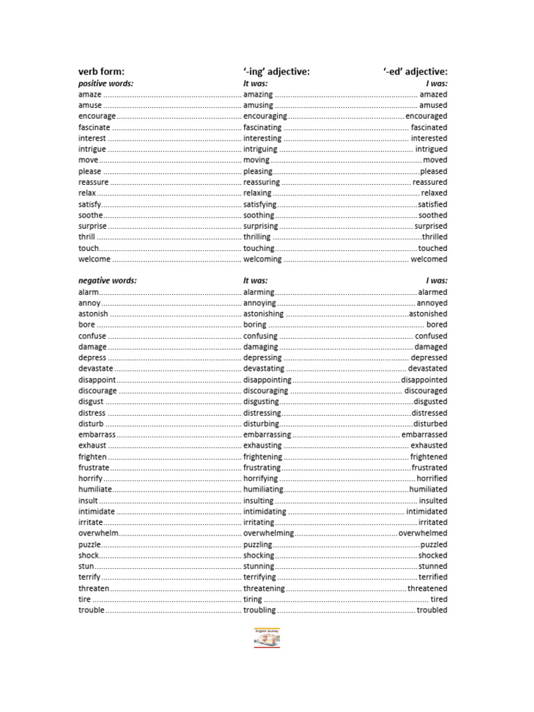 ING and - ED Verbs As Adjectives | PDF | Linguistic Morphology | Syntax