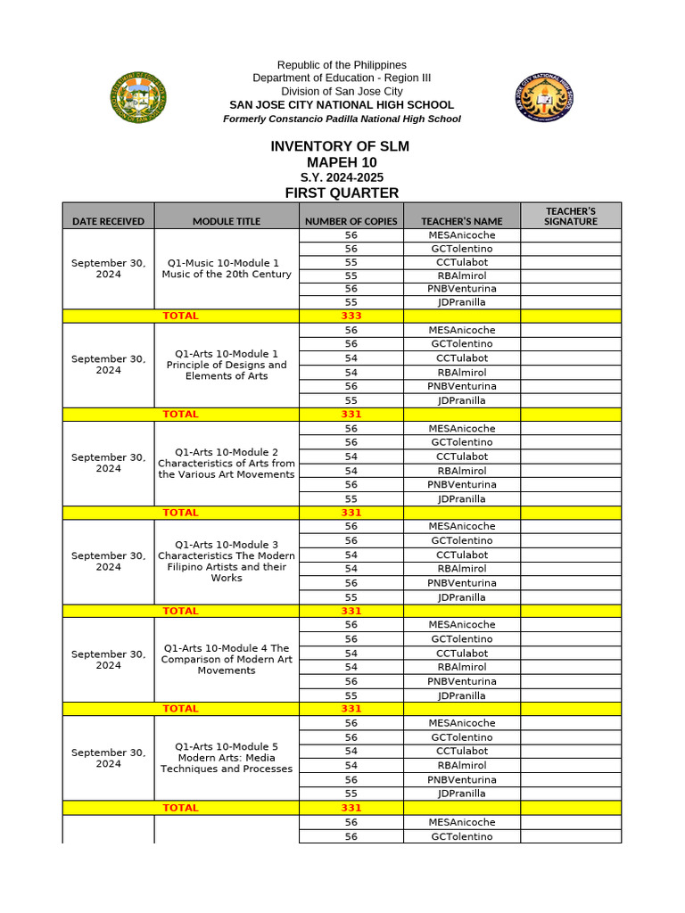 Inventory of SLM - 1&3 Quarter | PDF