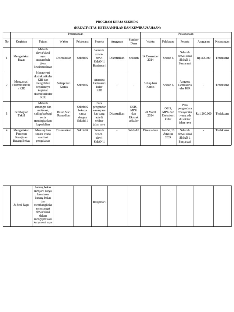 acc-REVISI LPJ LANDSCAPE SIE6 2024 | PDF