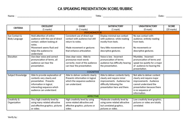 CA Speaking Presentation Rubric | PDF | Creativity | Cognition
