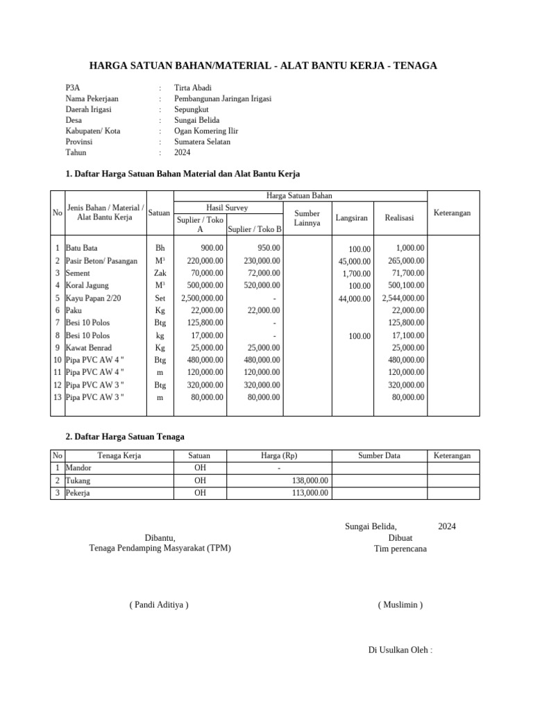 Harga Material dan Tenaga Irigasi 2024 | PDF