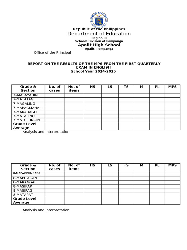 ENGLISH - Report On The Result of MPS From First Quarterly Exam | PDF