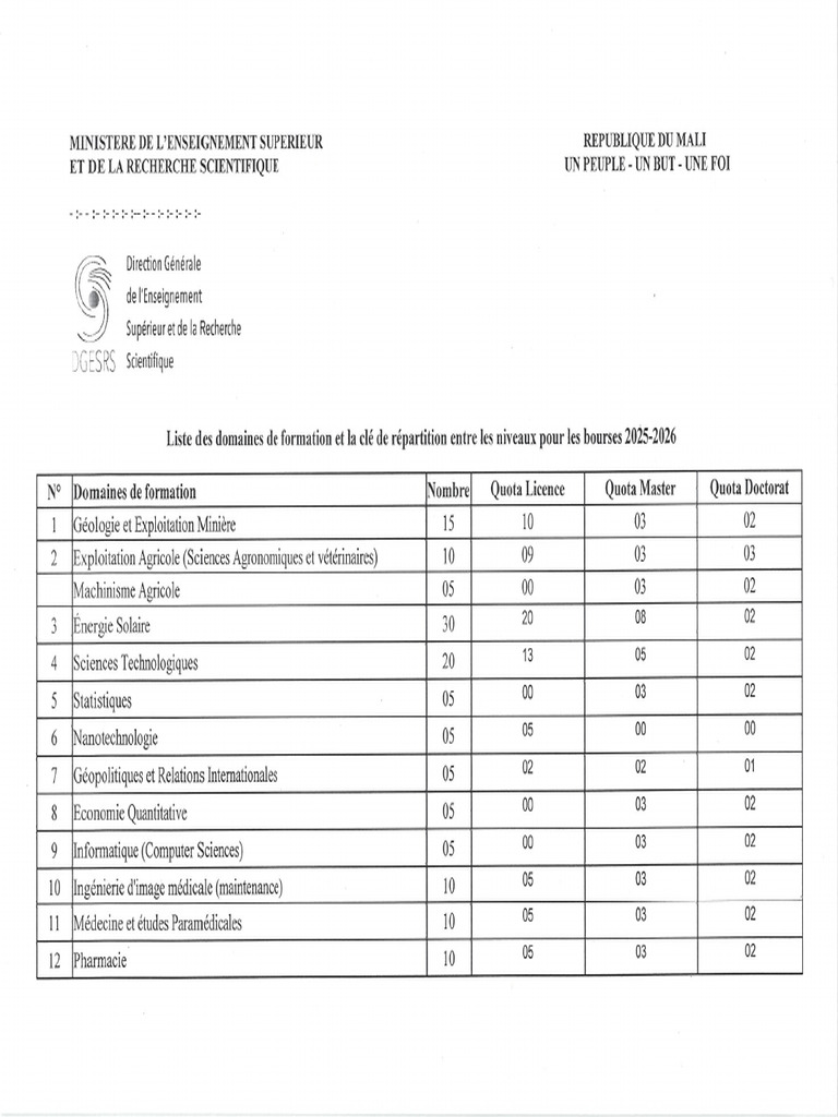 Liste Des Domaines de Formation | PDF