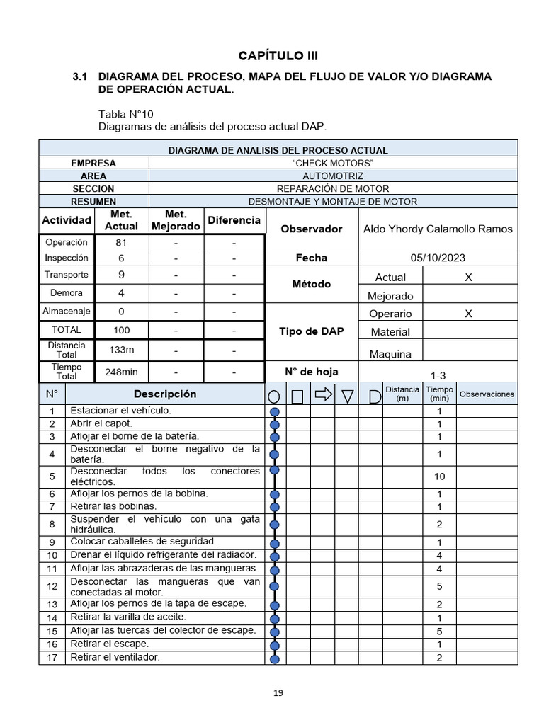 Dap-Dop-Ejemplo 2 | PDF | Bienes manufacturados