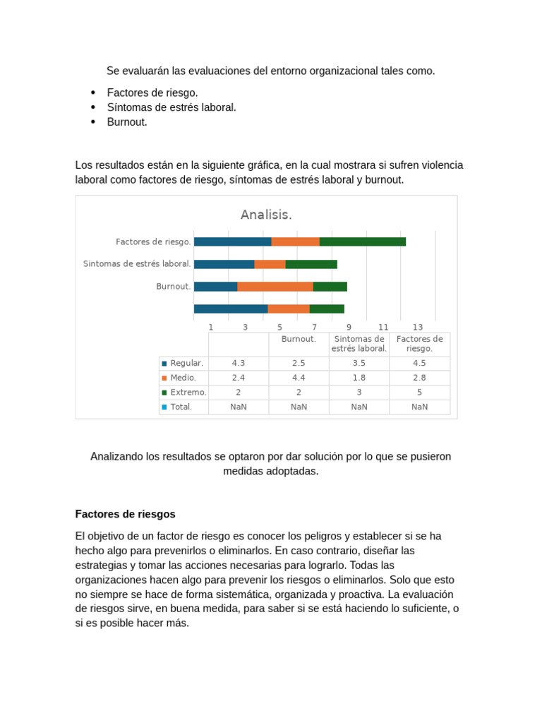 Registro de Resultados de Identificacion y Analisis de Factores de ...