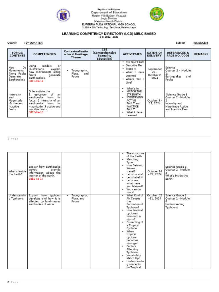 Lcd-Science 8 2 | PDF | Tropical Cyclones | Typhoon