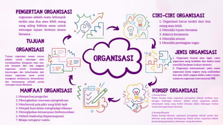 Contoh Mind Mapping | PDF