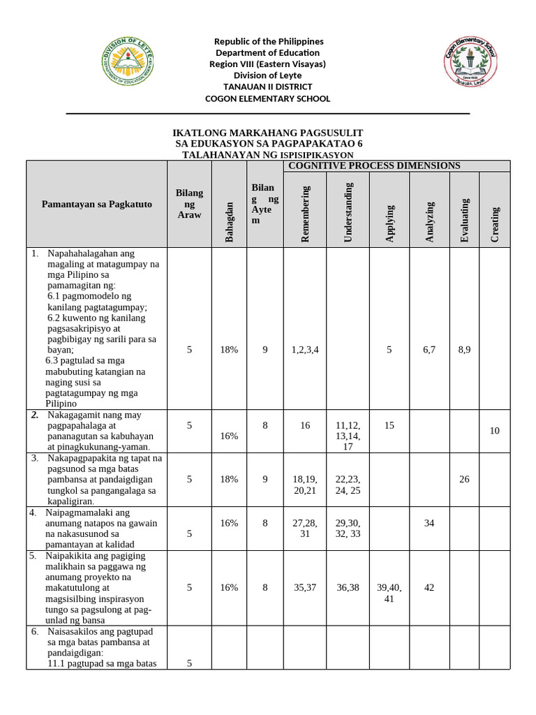 Ikatlong Markahang Pagsusulit Sa Edukasyon Sa Pagpapakatao 6 ...