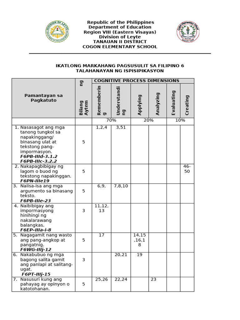 FILIPINO | PDF