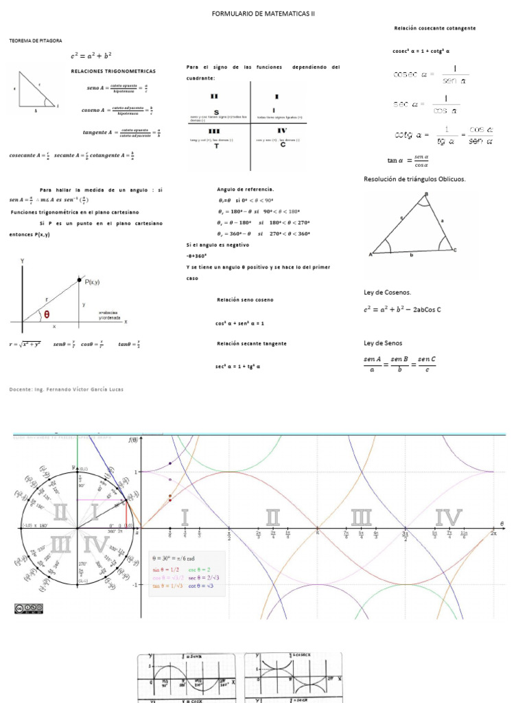 Formulario de Matematicas | PDF | Matemáticas | Geometria clasica