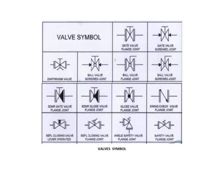 Valves Symbol | PDF