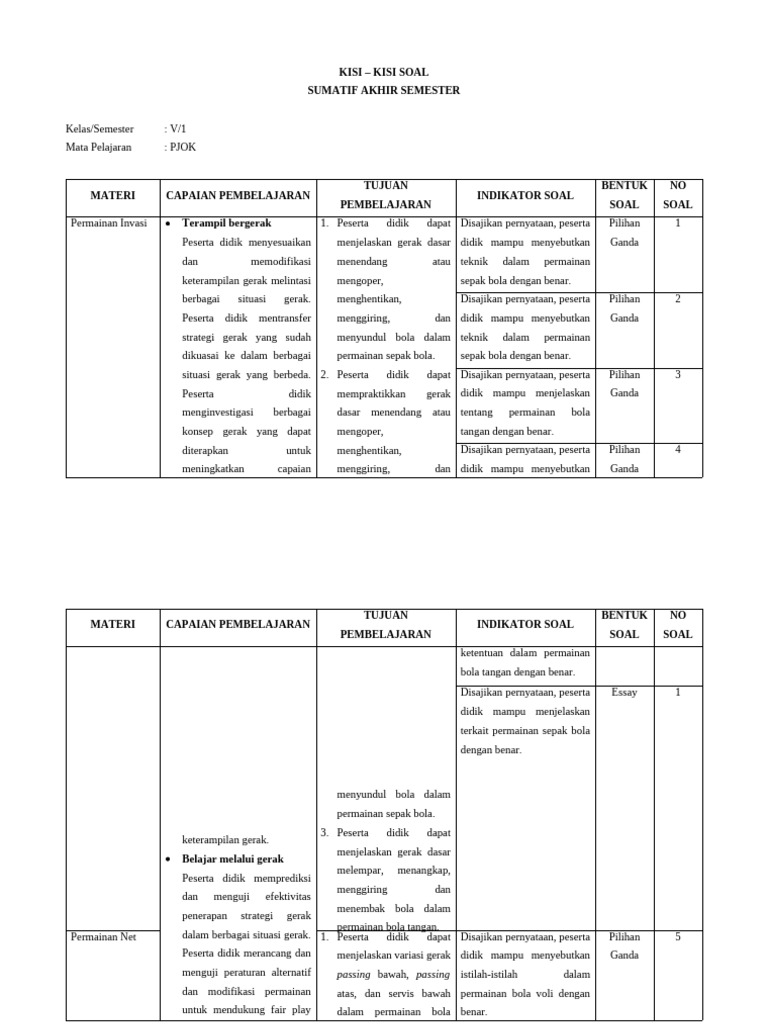 Kisi Soal ASAS Ganjil PJOK Kelas 5 | PDF
