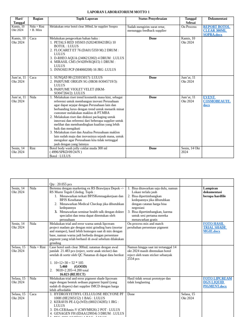 Laporan Laboratorium Motto 1 | PDF
