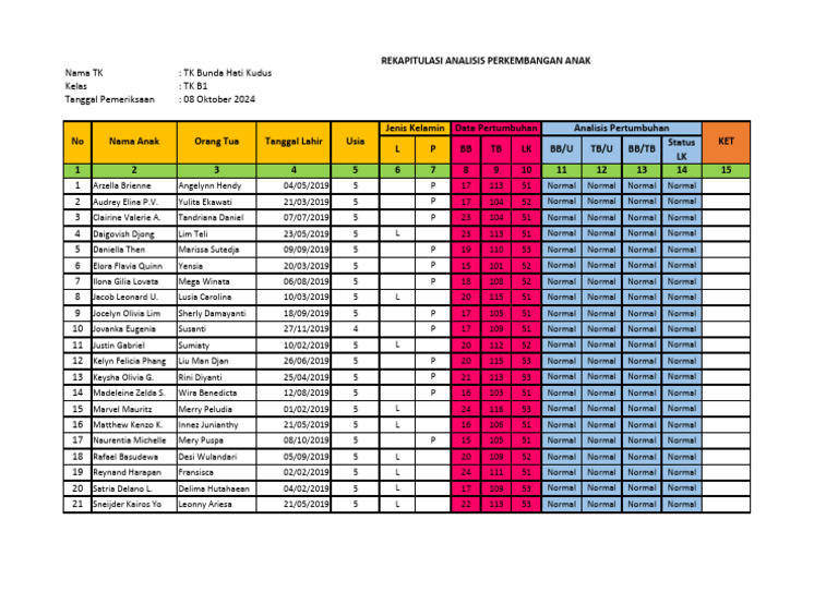 Nama TK: TK Bunda Hati Kudus Kelas: TK B1 Tanggal Pemeriksaan: 08 Oktober 2024 | PDF