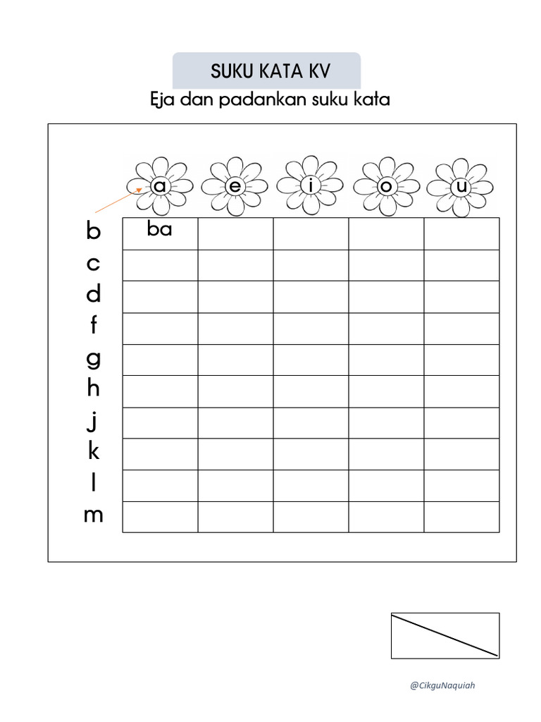 Ejaan dan Padanan Suku Kata KV | PDF