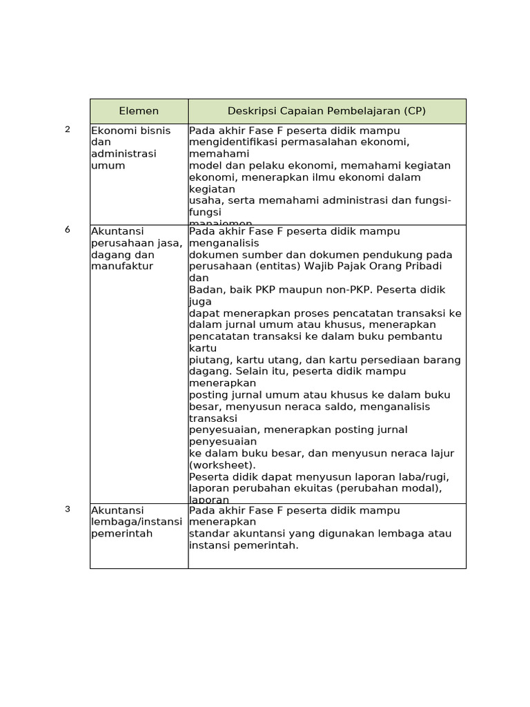 Tabel CP ATP TP | PDF