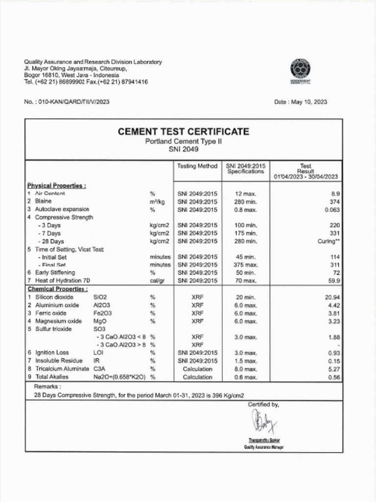 COA Cement Type II | PDF