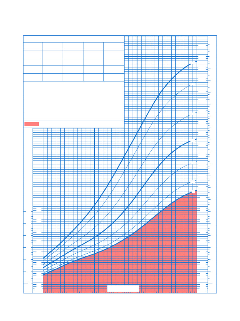 Boys Level 1 | PDF | Body Mass Index