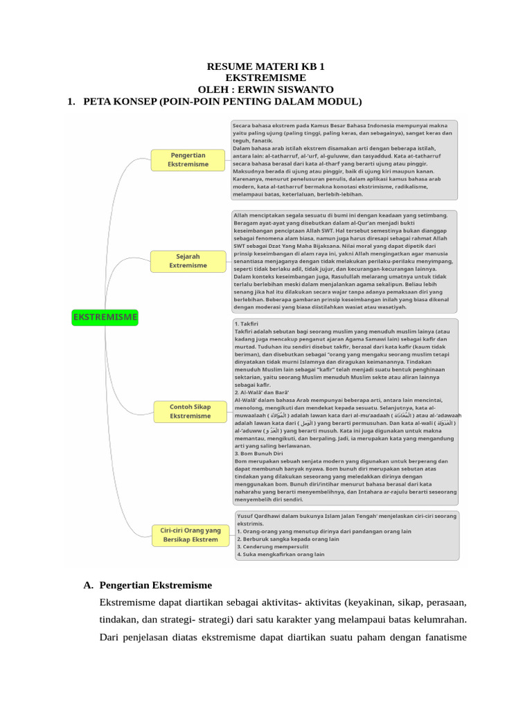 Resume Materi KB 1 Modul Pai Kontemporer (PPG Pai Batch 2) | PDF