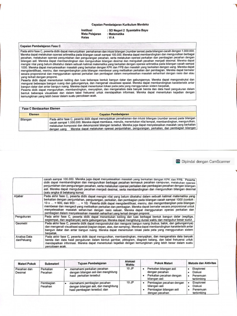 3.1 TP Sesuai Dengan KSP Mapel, MTK, PKN - Dan Pai | PDF