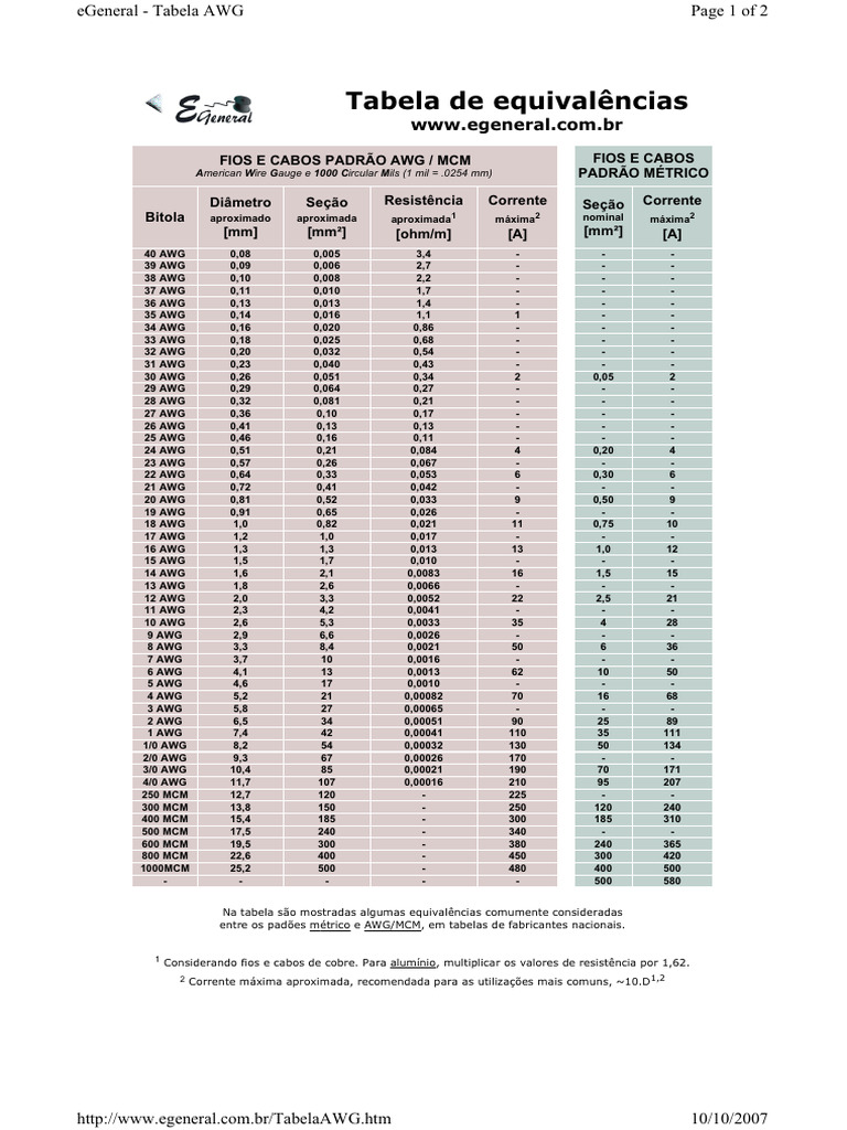Equivalencias mm2 y AWG y MCM | PDF