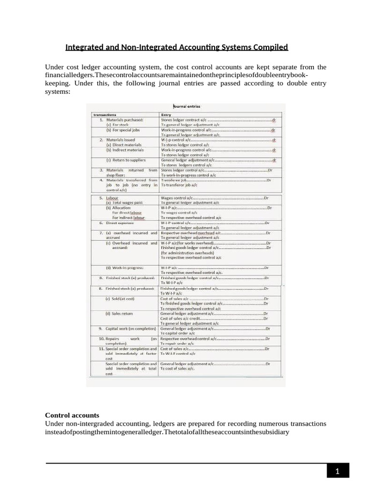 integrated accounting | PDF | Debits And Credits | Financial Economics